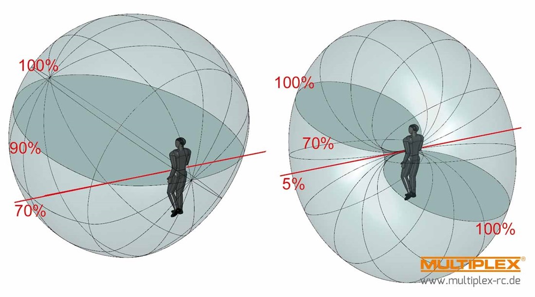 Multiplex Profi TX16 M-Link Transmitter - elefun.no - Radiostyrt hobby